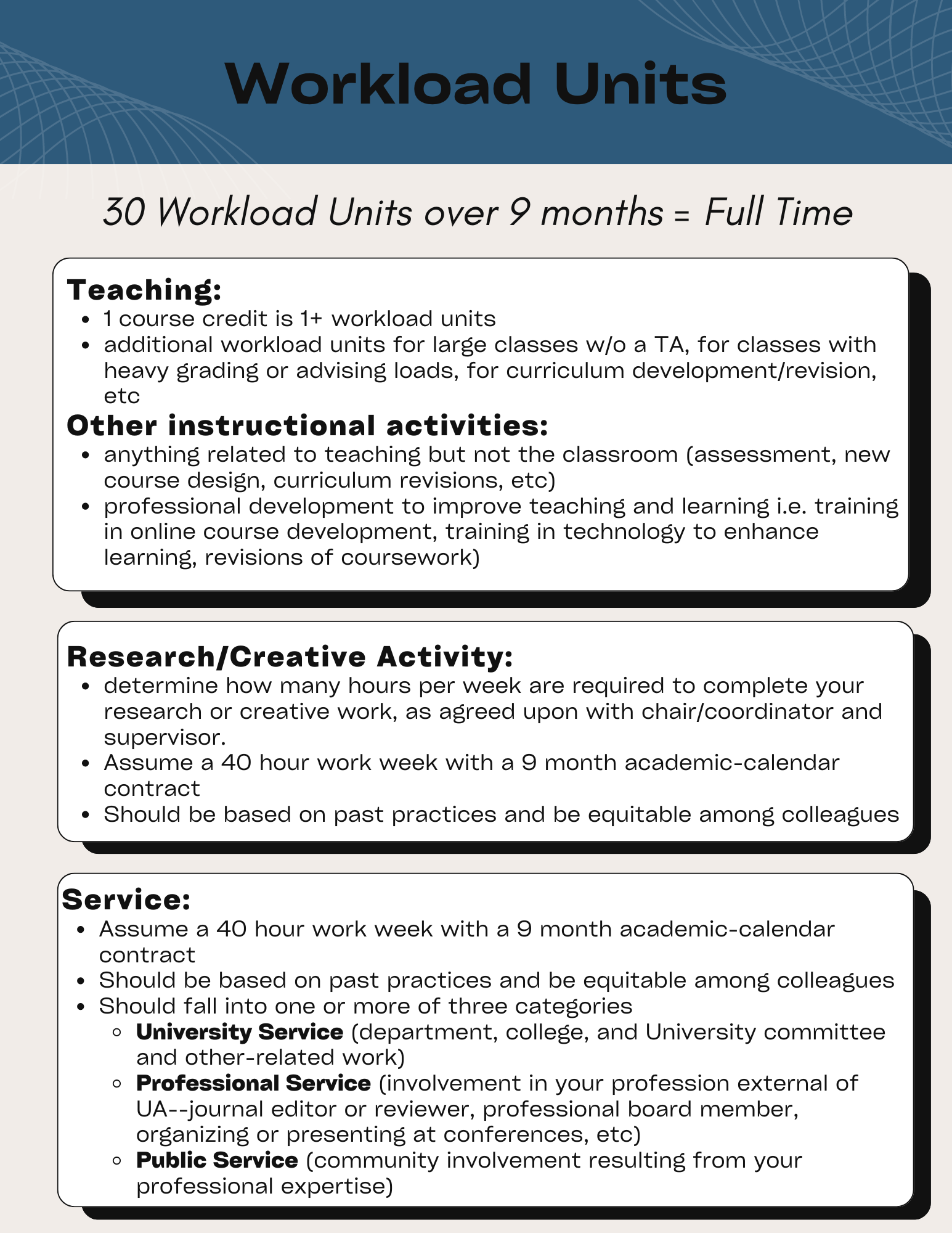 Workload Info | United Academics AAUP/AFT Local 4996